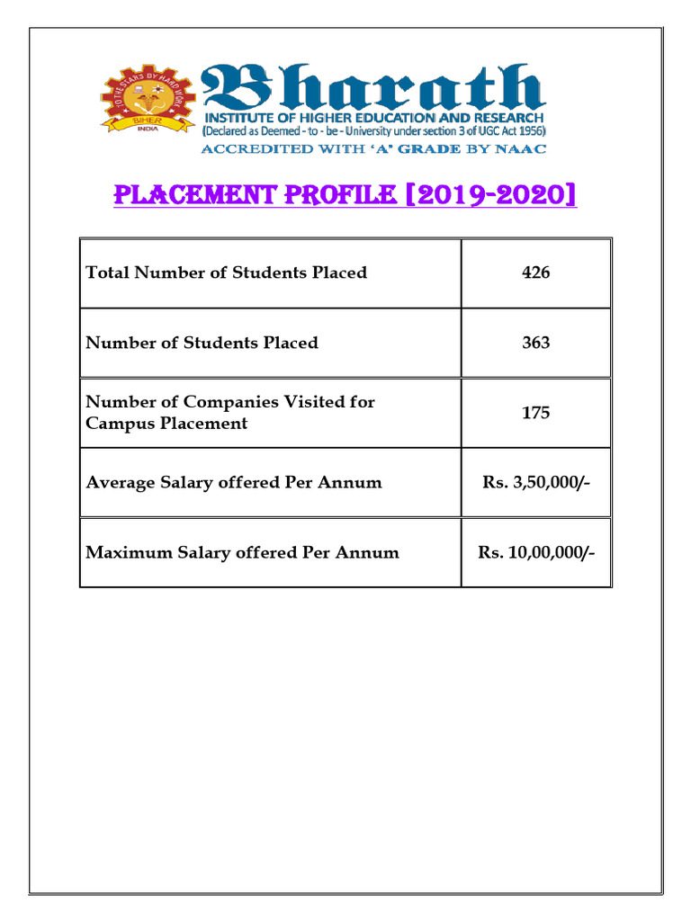 Placement Profile 2019-2020 | PDF | Recruitment