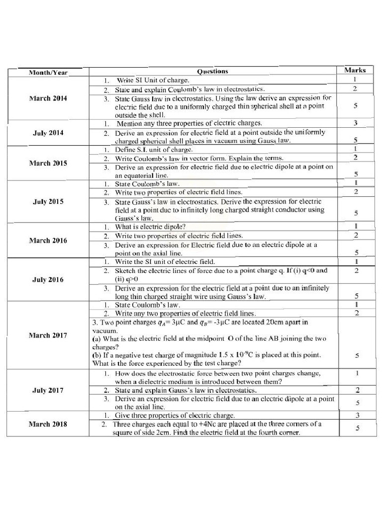 Physics CHP 1 and 2 Pyq | PDF