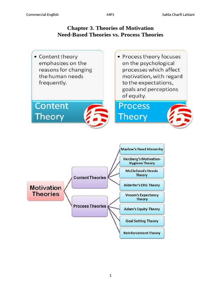 Theories of Motivation MP1 | PDF | Motivational | Motivation