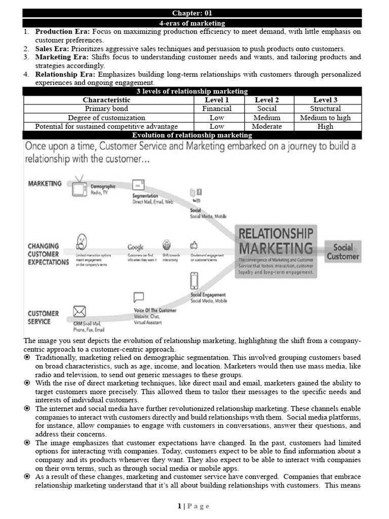 RM | PDF | Marketing | Customer Relationship Management