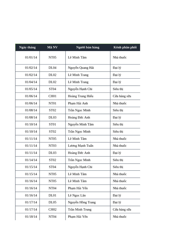 QL_Banhang_Tuan6 | PDF