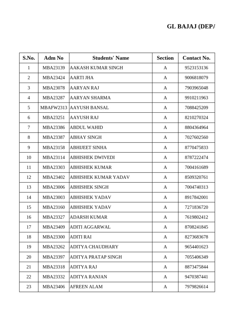 Mentor Mentee List_i & II Year | PDF | Cinema Of India