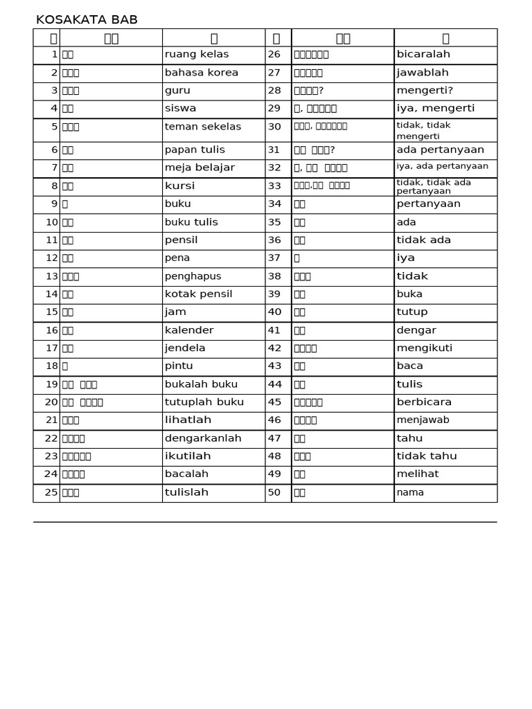Kosakata 1-30 | PDF