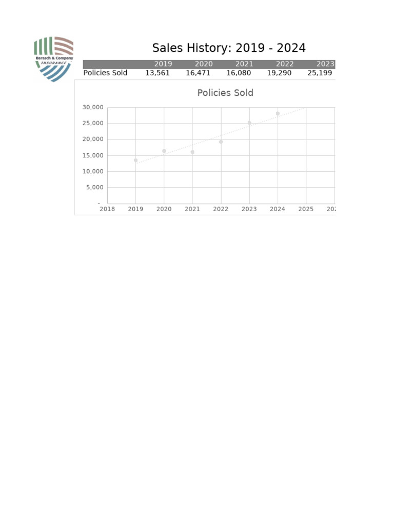Lab Exercise 13 Starter File | PDF | Microsoft Excel | Microsoft