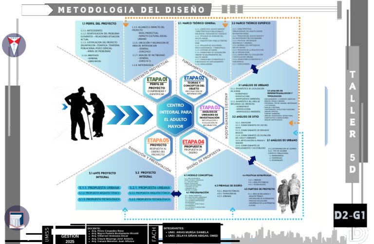 Sistemas Tecnol | PDF