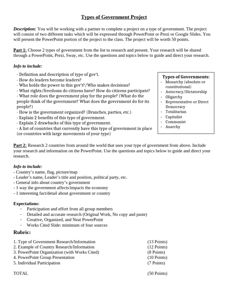 Types of Government Project Academic | PDF | Government | Ideologies