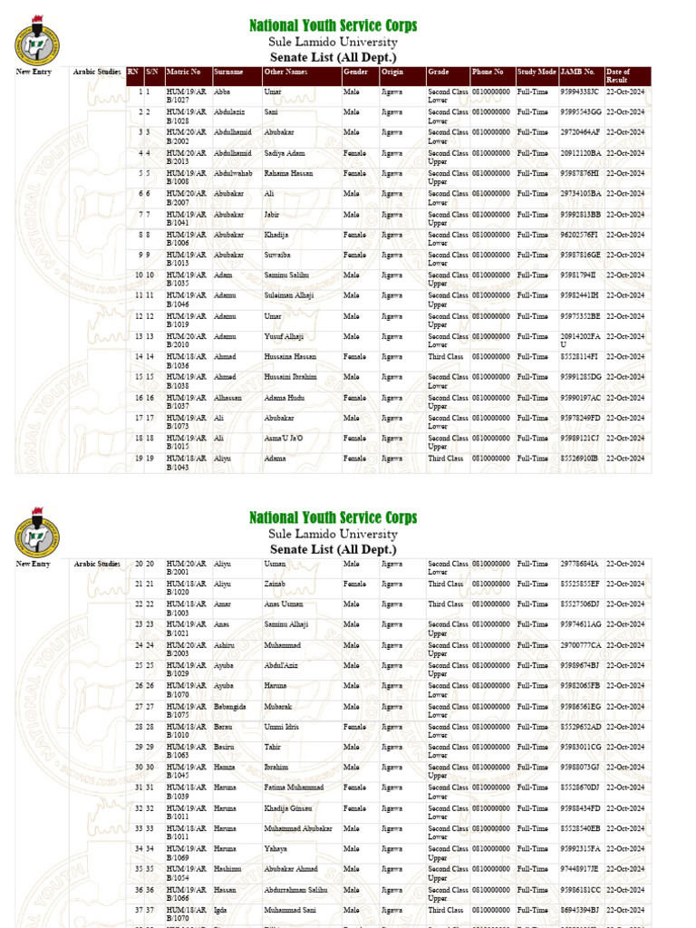 NYSC Senate List 2025 for Arabic Studies | PDF | Nigeria