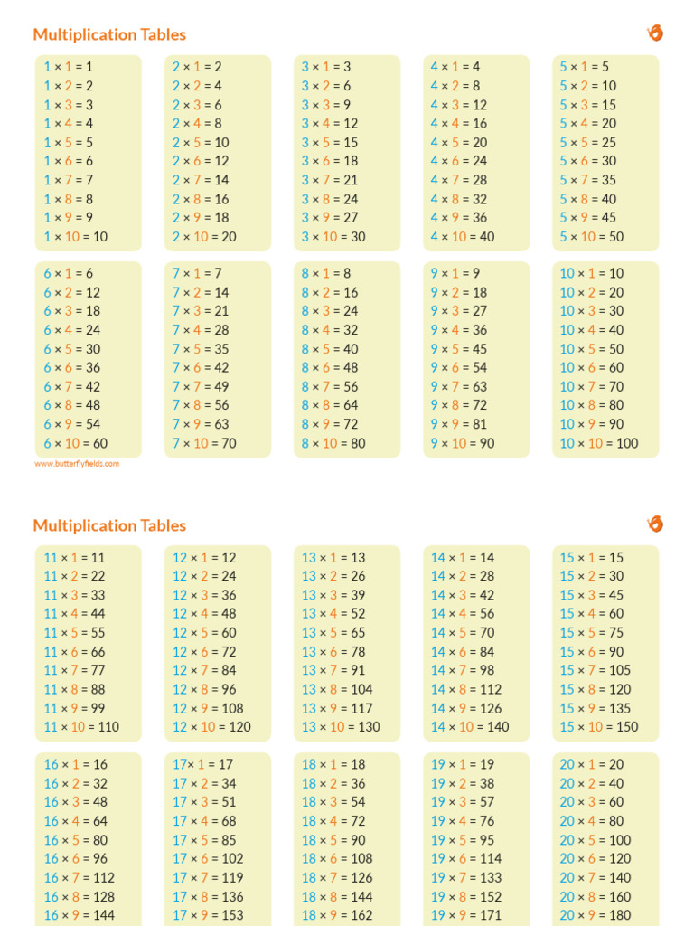 Multiplication Tables From 1 To 20 | PDF | Multiplication | Arithmetic