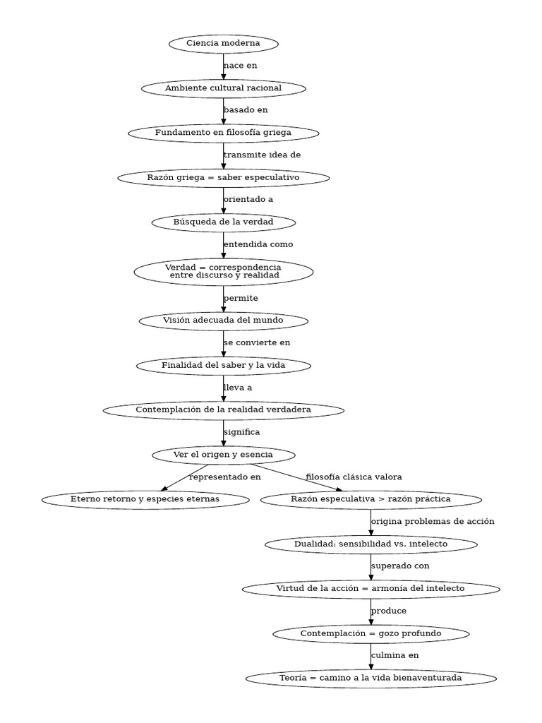 Mapa Ciencia Moderna Jerarquico | PDF