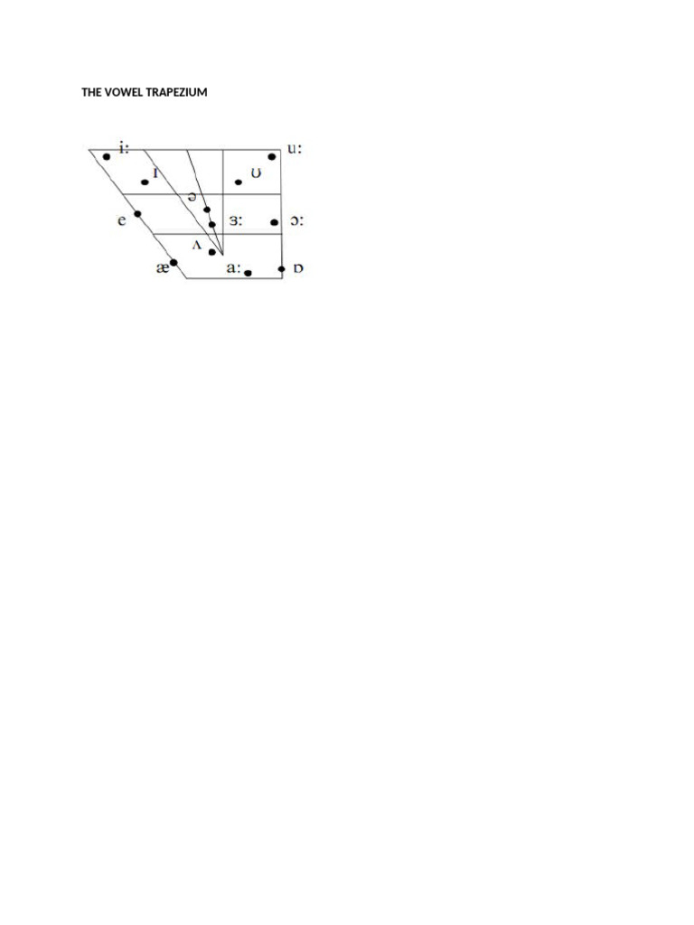 The Vowel Trapezium | PDF