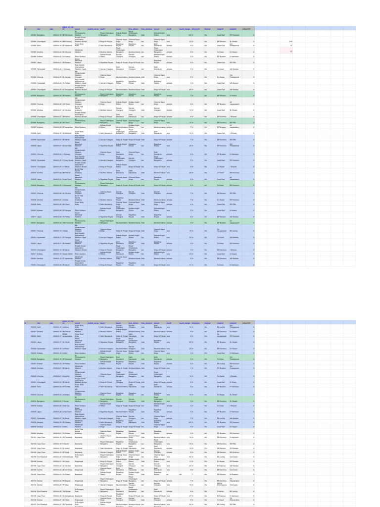 IPL - Data - Analysis - Excel - Lec - 1 - 2 - IPL Matches 2008-2020 | PDF | Team Sports | Ball ...