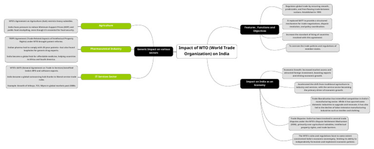 Impact of WTO on India Mind map | PDF | World Trade Organization ...