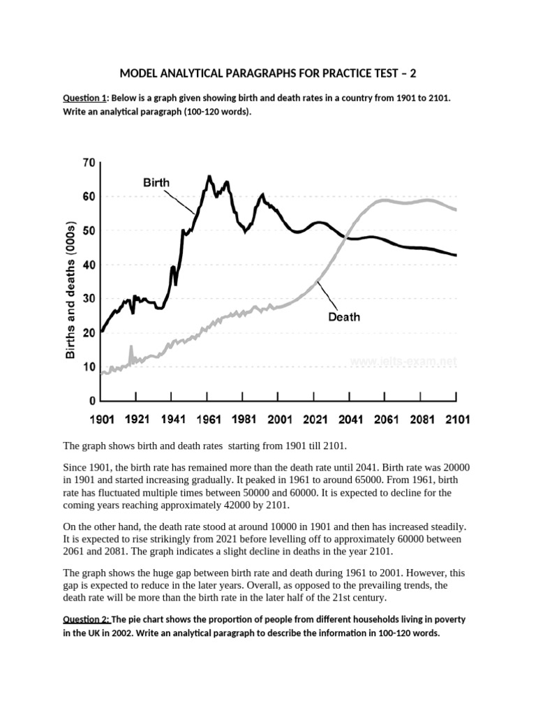 Model Analytical Paragraphs | PDF | Birth Rate | Poverty