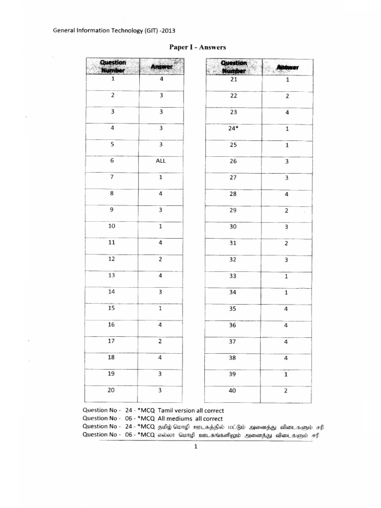 2013 AL GIT Marking Scheme Sinhala Medium | PDF