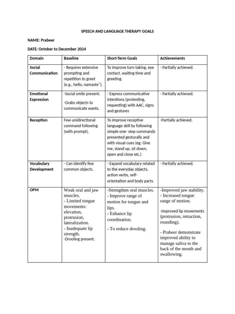 Prabeer - Speech and Language Therapy Goals | PDF | Speech | Vocabulary