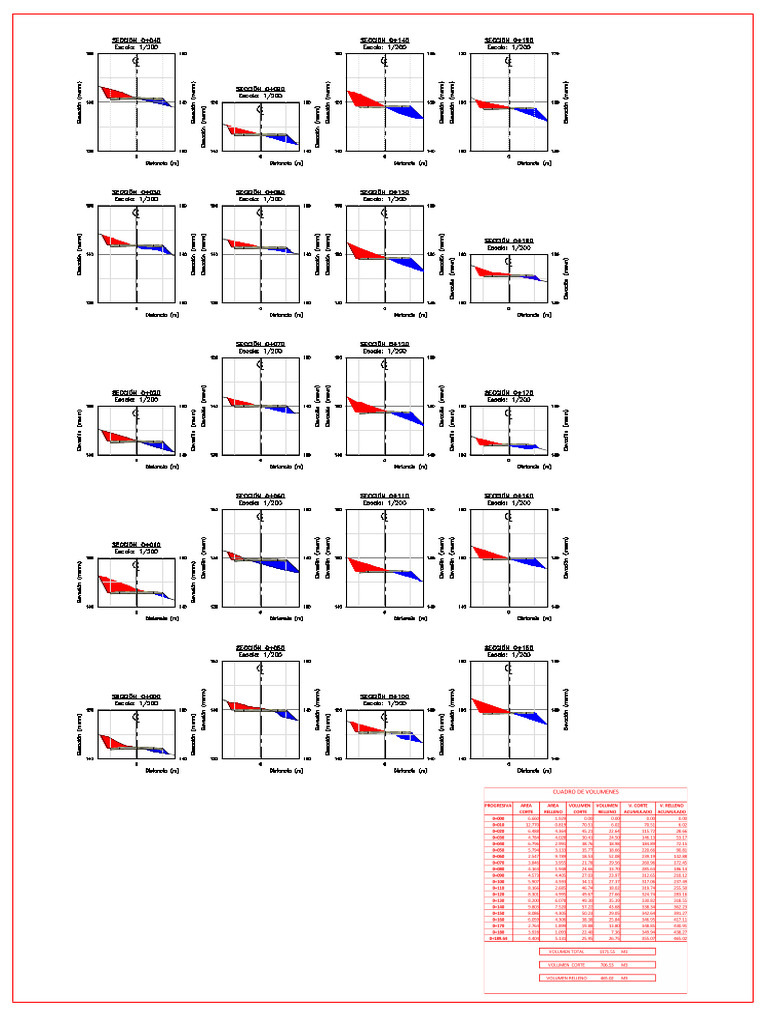 Trocha Carrozable | PDF