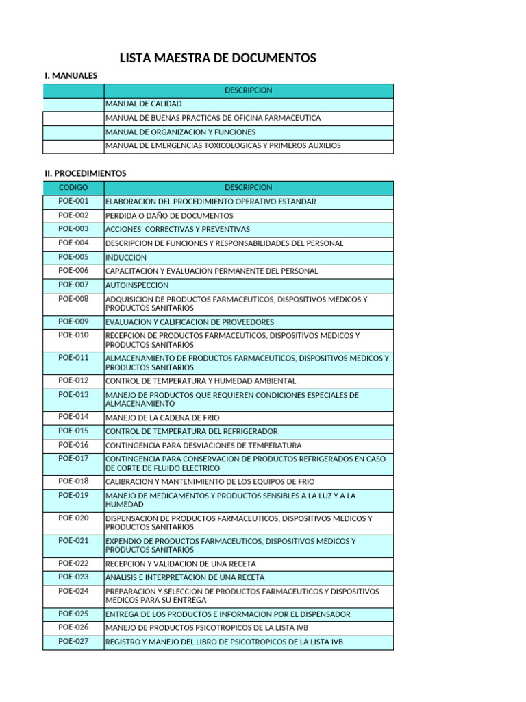 Documentos para Farmacias y Medicamentos | PDF | Farmacia | Farmacología