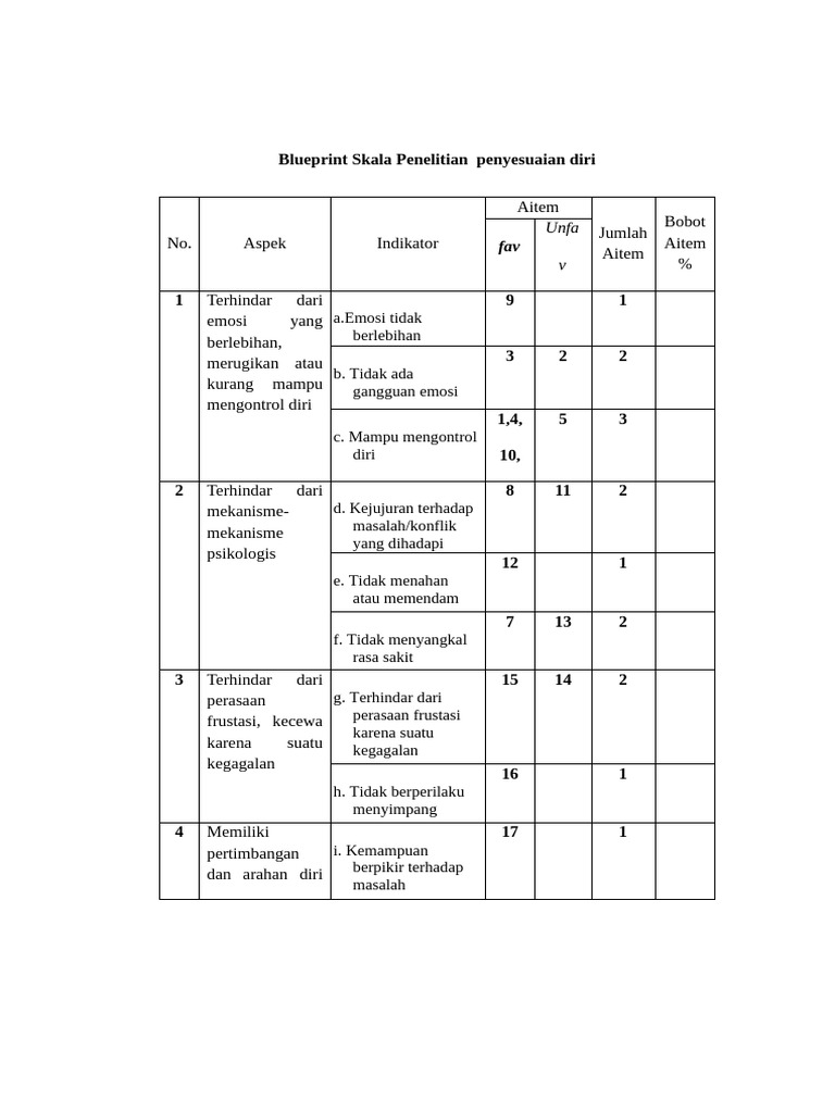 Blueprint Kecerdasan Emosional dan Diri | PDF