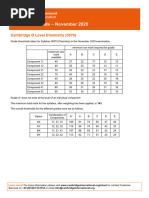 O Level Chemistry Grade Thresholds 2025 | PDF