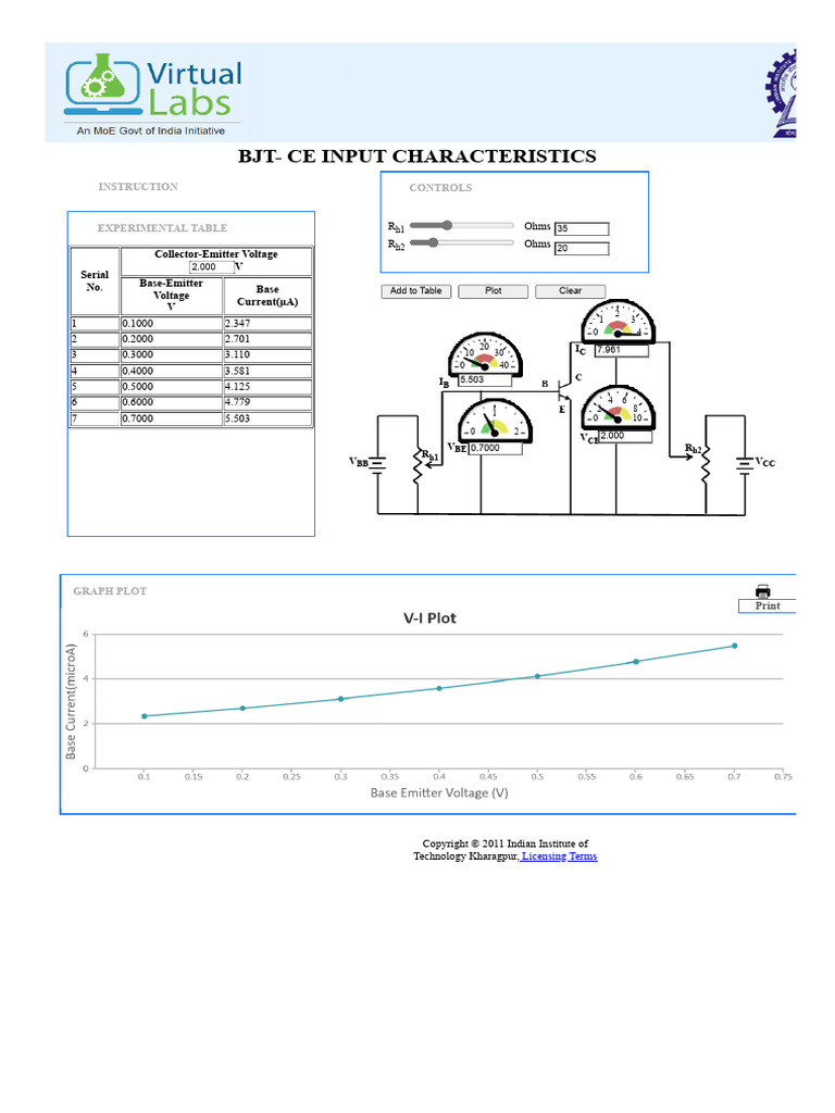 BJT CE OUtputCharacteristics | PDF | Electrical Engineering | Electricity
