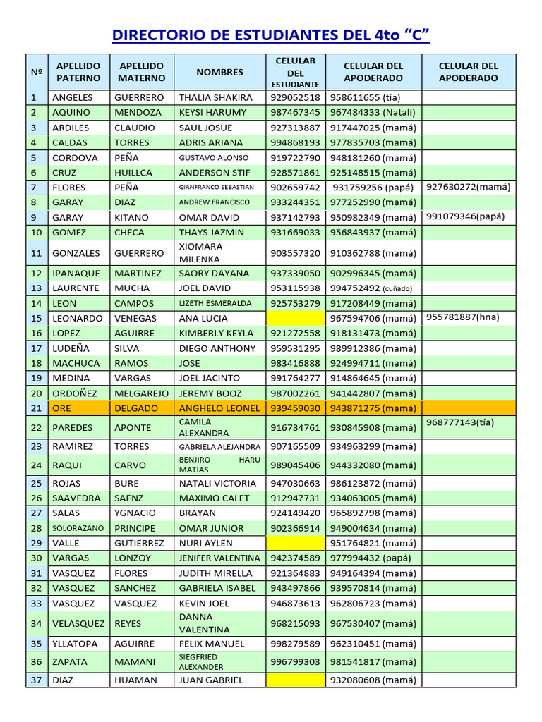 Directorio Nº de Celular de Los Estudiantes Del 4to C | PDF