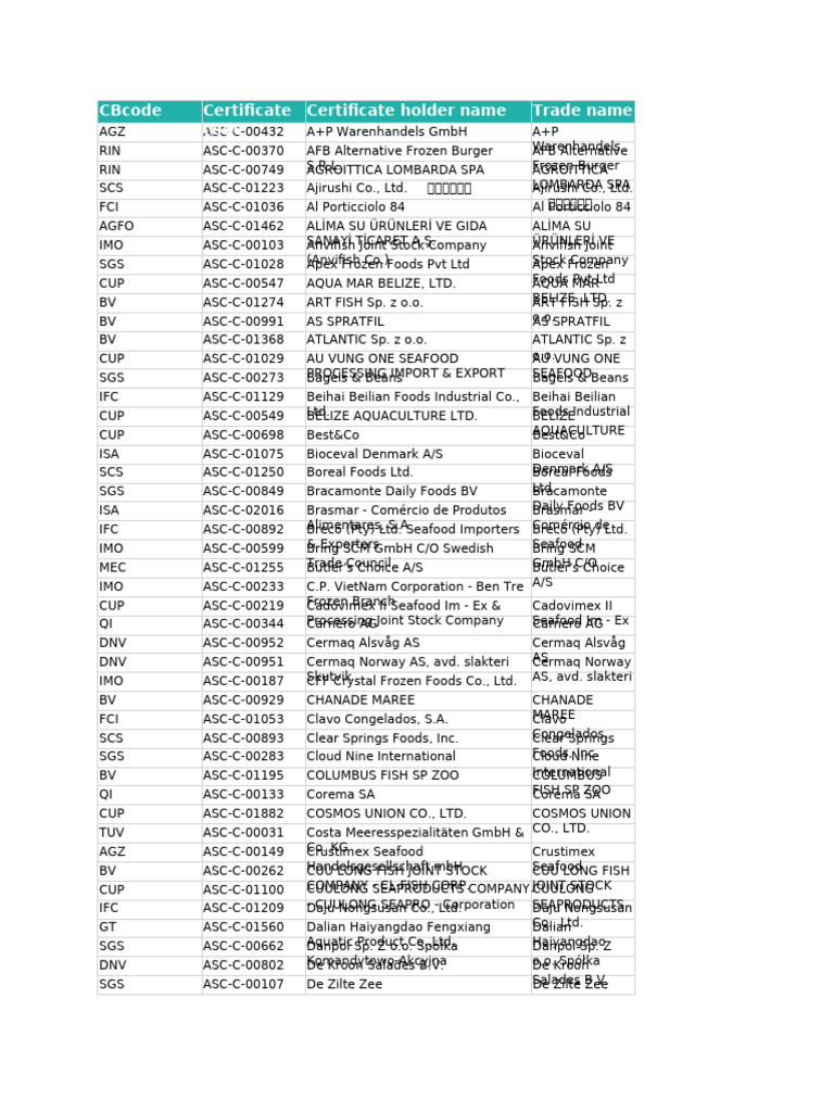 181217_ASC_COC_Info_WithScope | PDF | Food Industry | Seafood