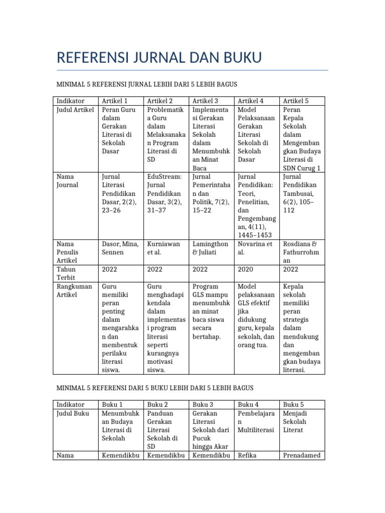 Tabel Referensi Literasi SD | PDF