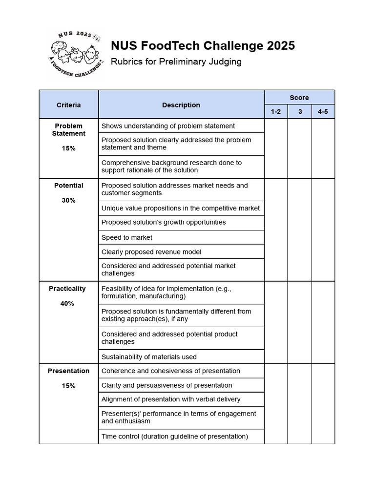 FTC 2025 Preliminary Judging Rubrics | PDF