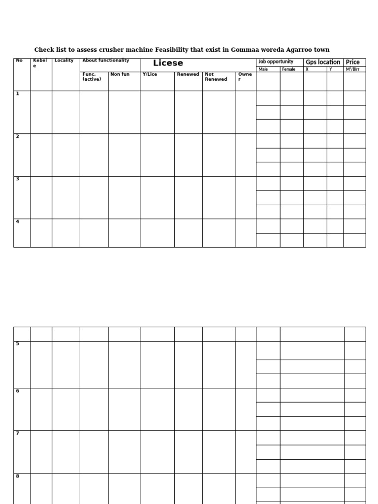 Check List To Assess Crusher Machine Feasibility That Exist in Gommaa ...