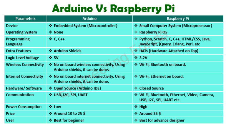 3.1 3 Arduino Vs Raspberry | PDF