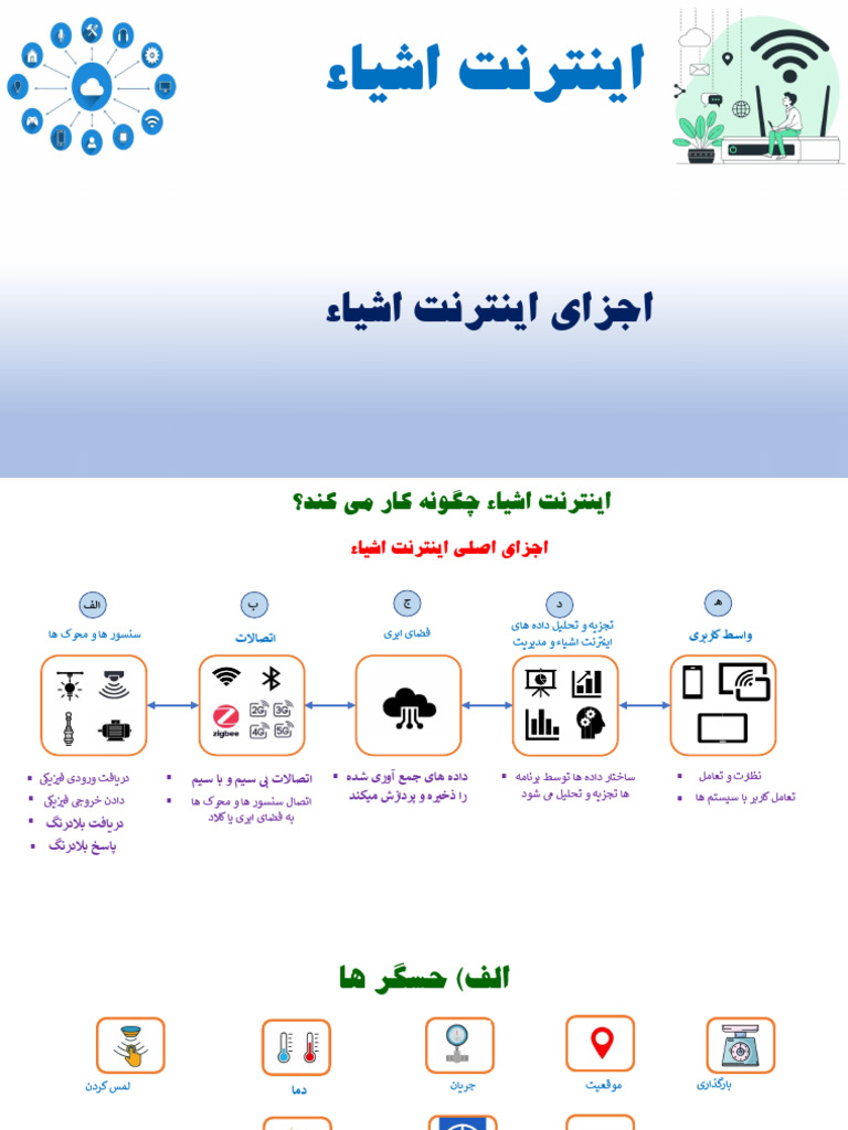 2.1 2 Components of Io1) | PDF