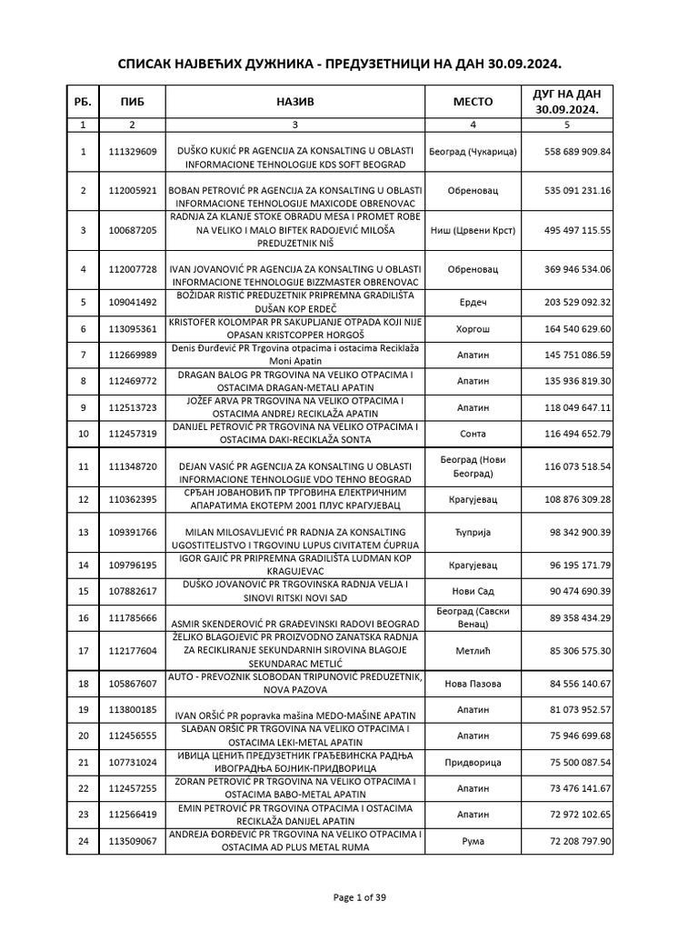 Najveci Duznici Na Dan - 30092024 - Preduzetnici-1 | PDF
