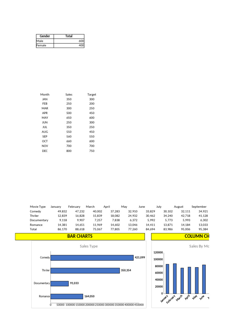 Charts 1 | PDF | Softlines (Retail) | Fashion