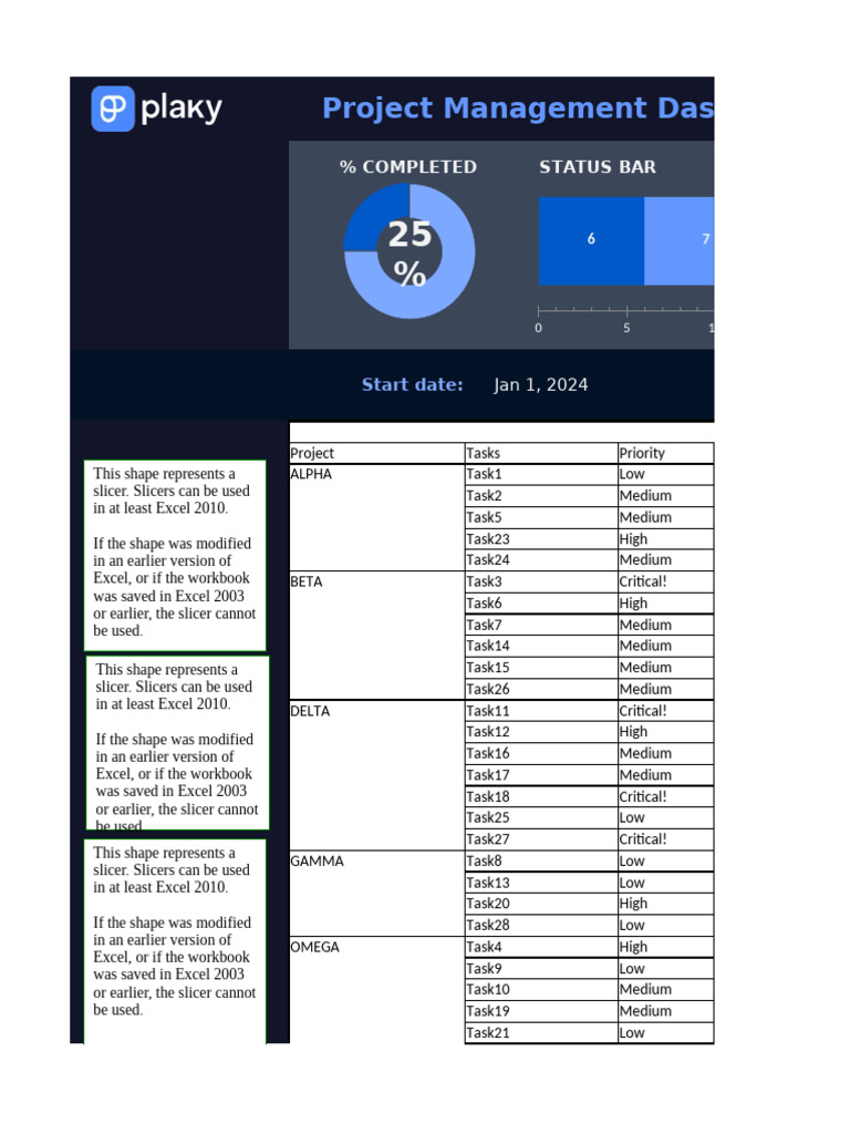 Multiple Projects Tracking With Dashboard | PDF | Microsoft Excel
