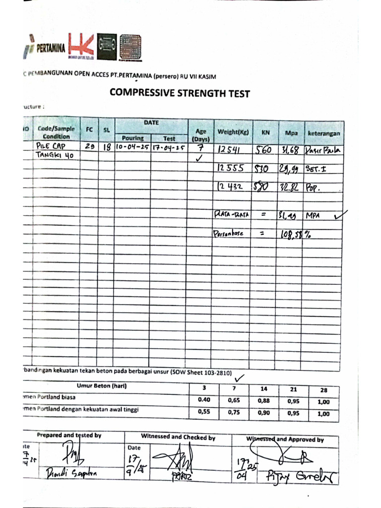Compressive Strength Test Tangki 40 Umur 7 Hari Set 1 10-04-2025 SD 17 ...