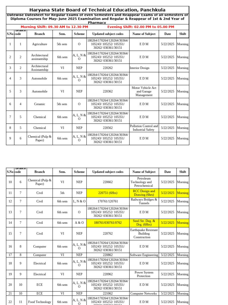 HSBTE Diploma Exam Date Sheet 2025 | PDF | Engineering | Production And ...