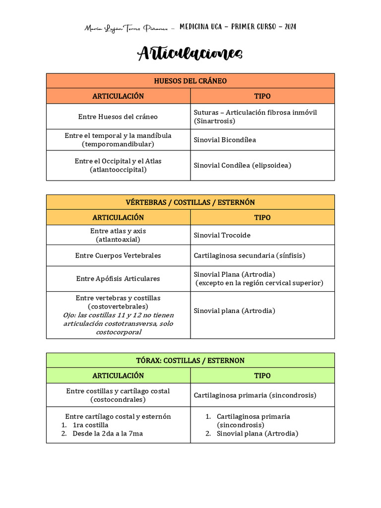 Anatomia. ARTICULACIONES Cuadro | PDF | Articulación | Sistema esquelético