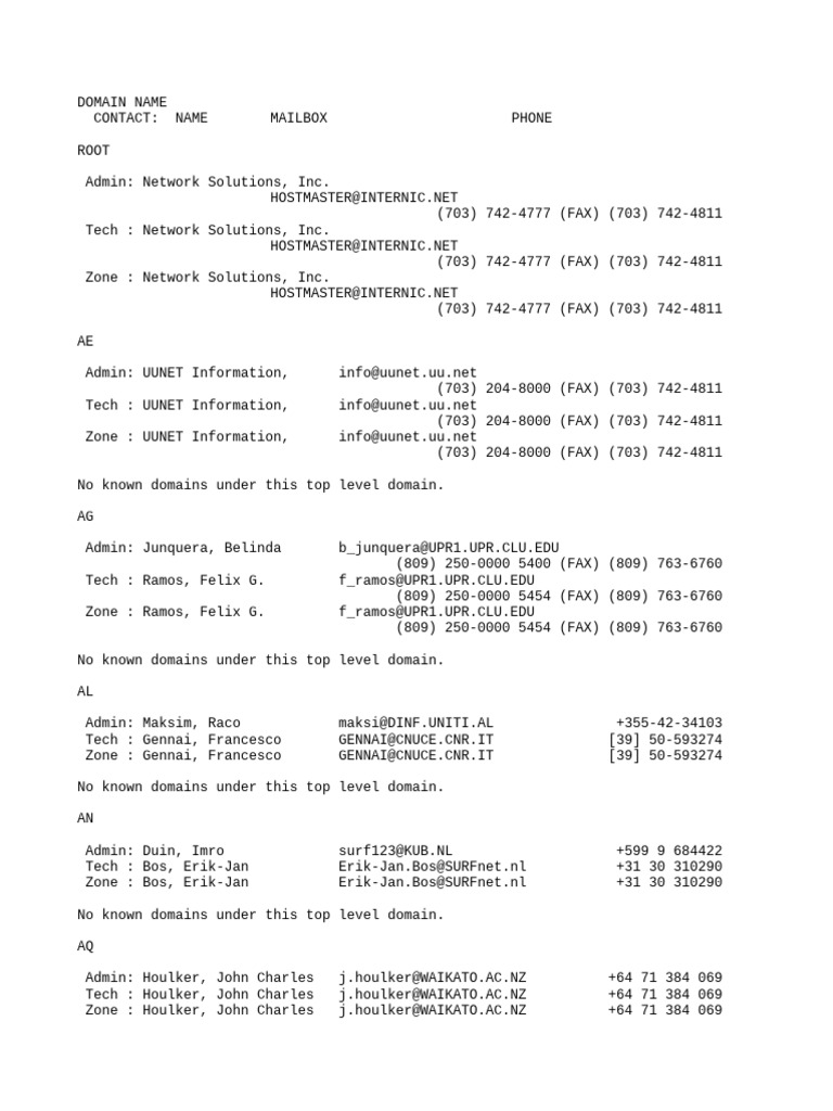 Top Level Domains Unsorted | PDF | Internet | Directories