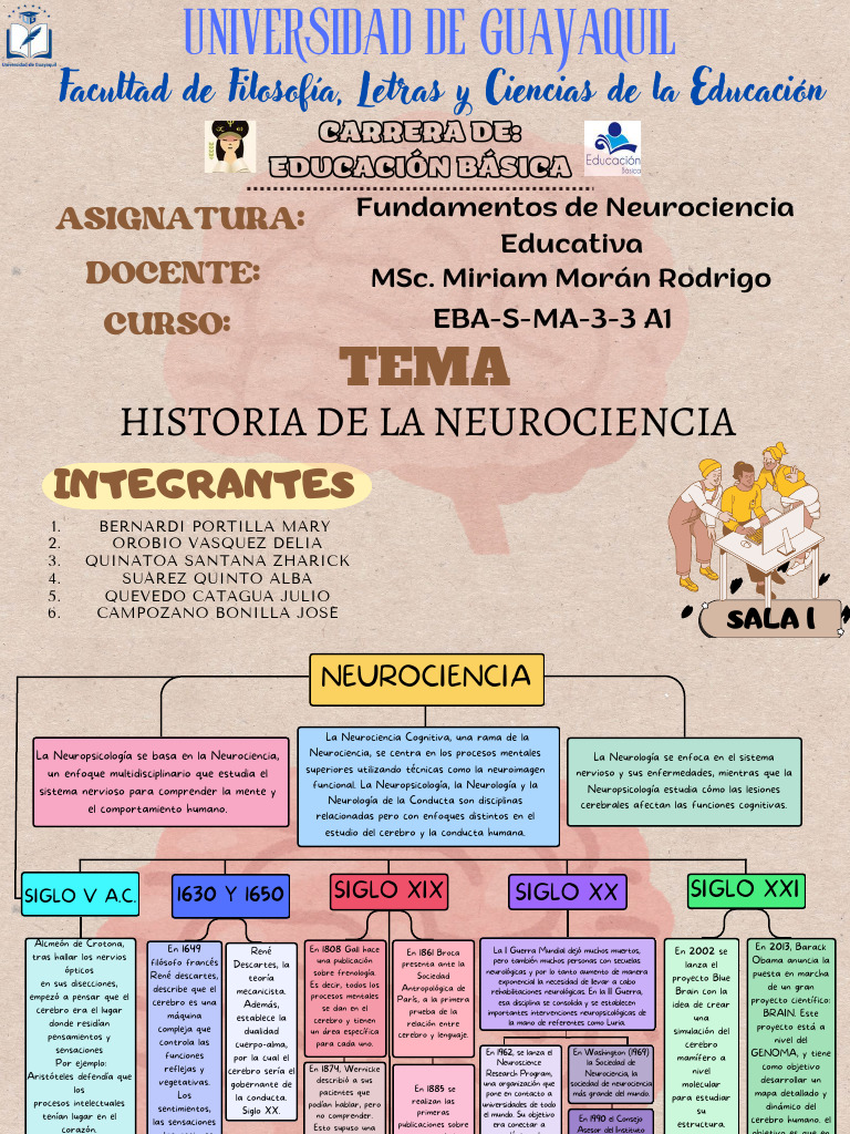 La Historia de La Neurociencia | PDF | Neuropsicología | Neurociencia