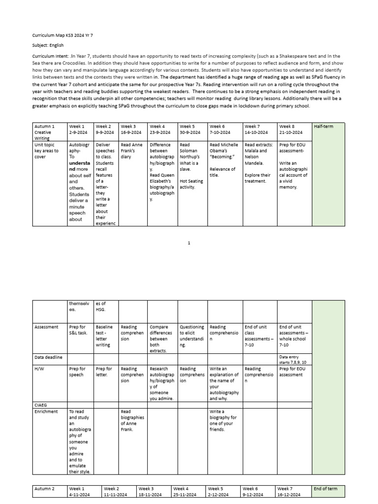 Curriculum Map Ks3 English and Media | PDF | Gothic Fiction | Poetry