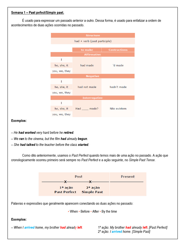 Uso do Past Perfect em Ações Passadas | PDF