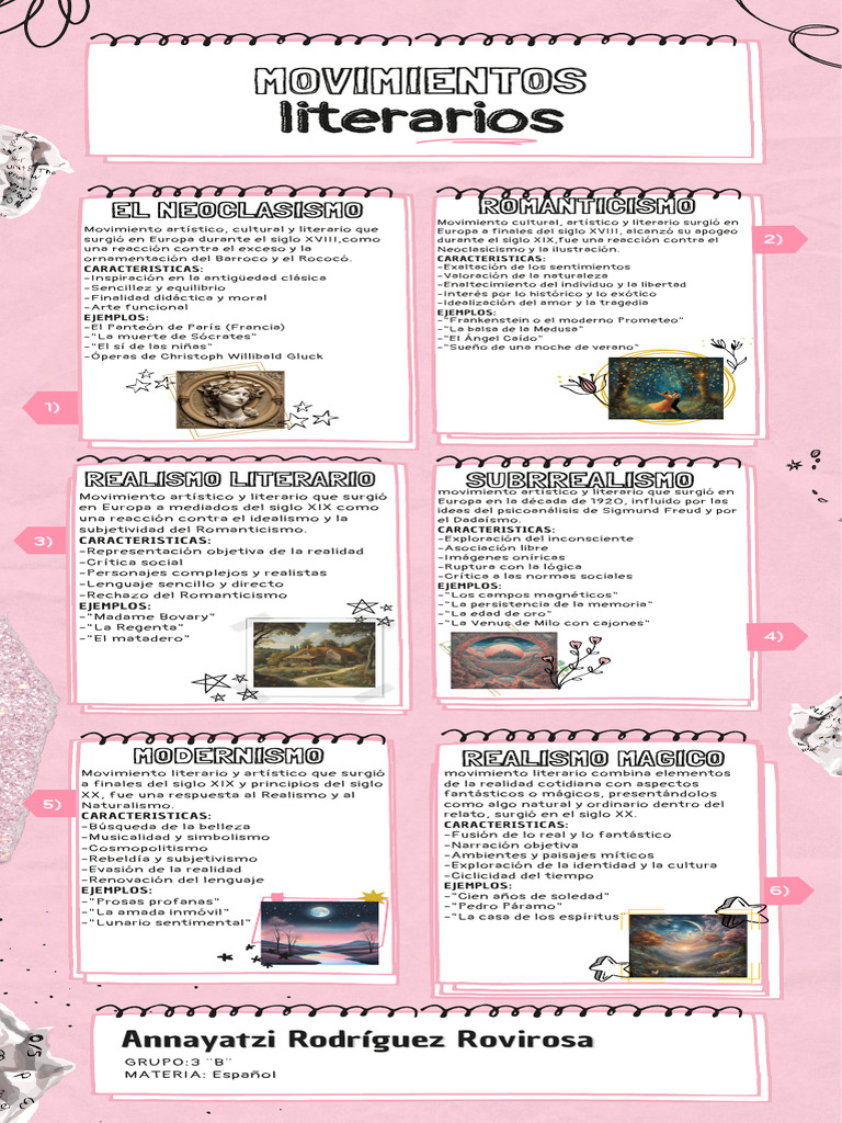 Infografía de Proceso Notas de Papel Aesthetic Rosa Blanco | PDF ...