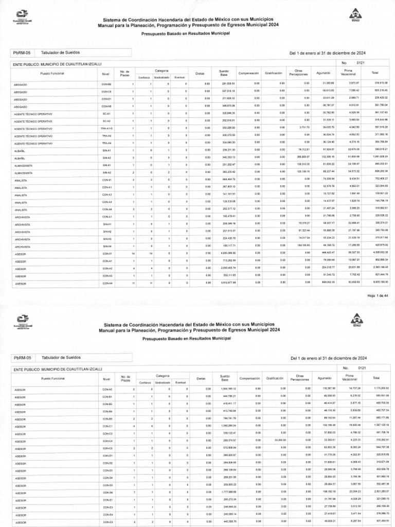 TABULADOR DE SUELDOS | PDF