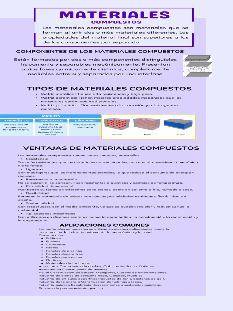 Tarea Materiales Compuestos | PDF | Material compuesto | Madera