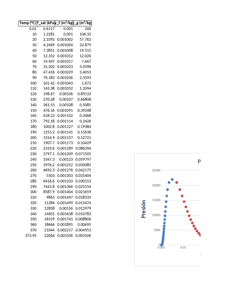 Tablas Termo 1 | PDF