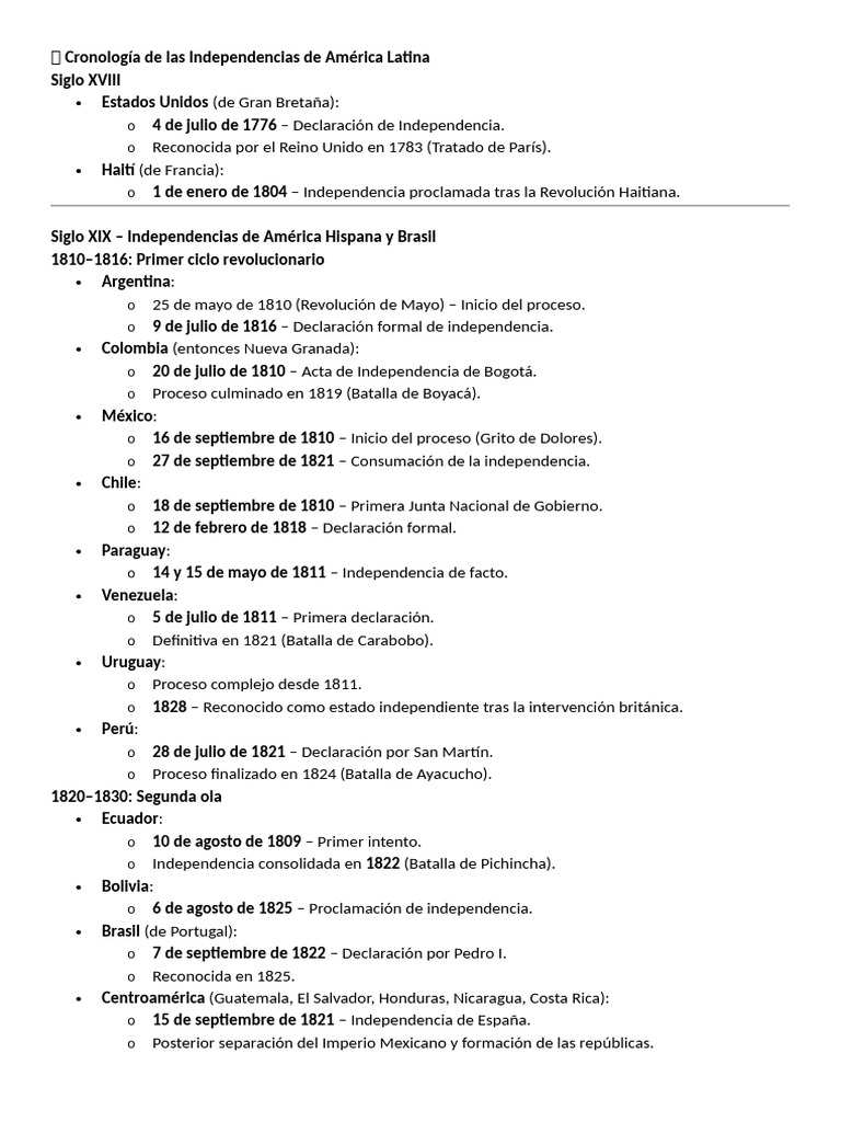 ? Cronología de Las Independencias de América Latina | PDF