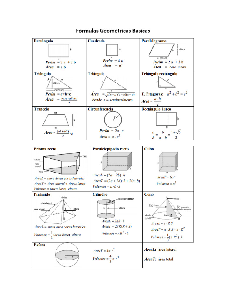 2.2 Fórmulas Geométricas Básicas PDF | PDF