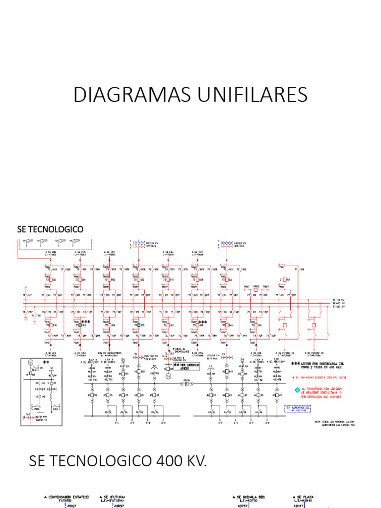 Diagramas Unifilares | PDF