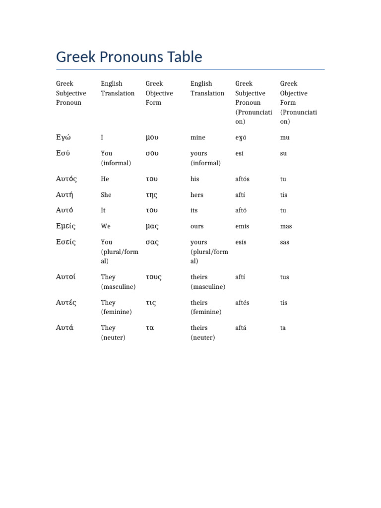 Greek Practical Pronouns Table | PDF