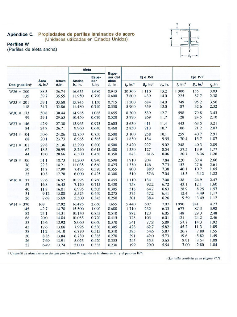 Tablas de Propiedades de Perfiles | PDF